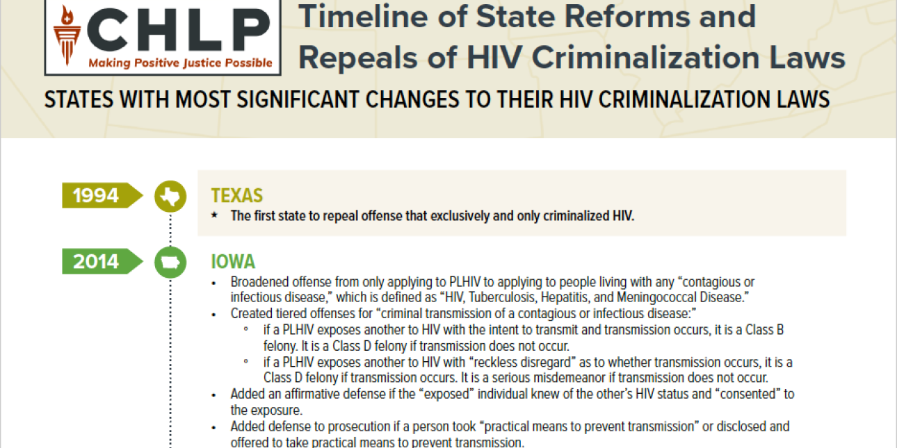 Timeline of State Reforms and Repeals of HIV Criminal Laws, CHLP (2025 ...